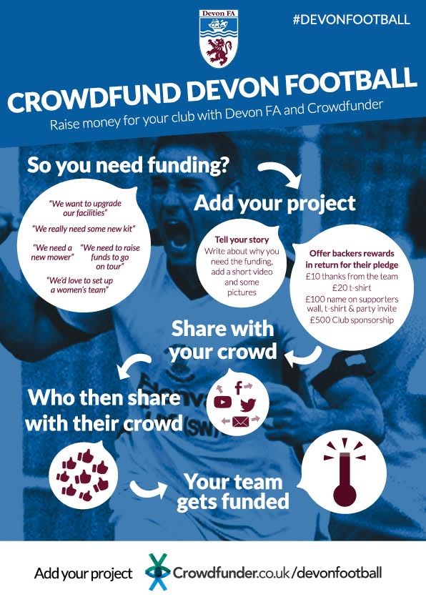 Devon FA to crowdfund cash for clubs | The Exeter Daily